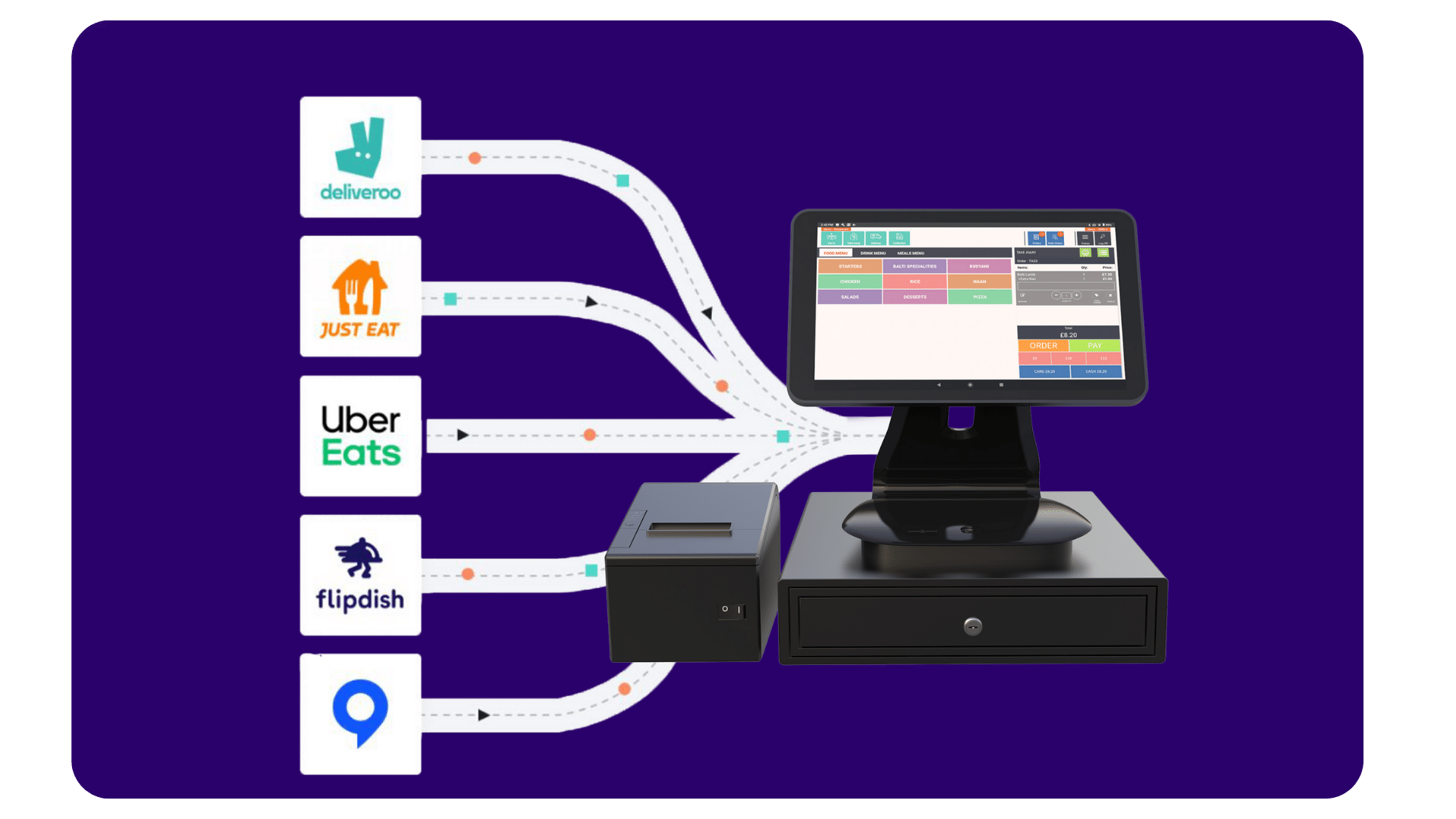 Sync all your online orders from popular platforms like JustEat ...