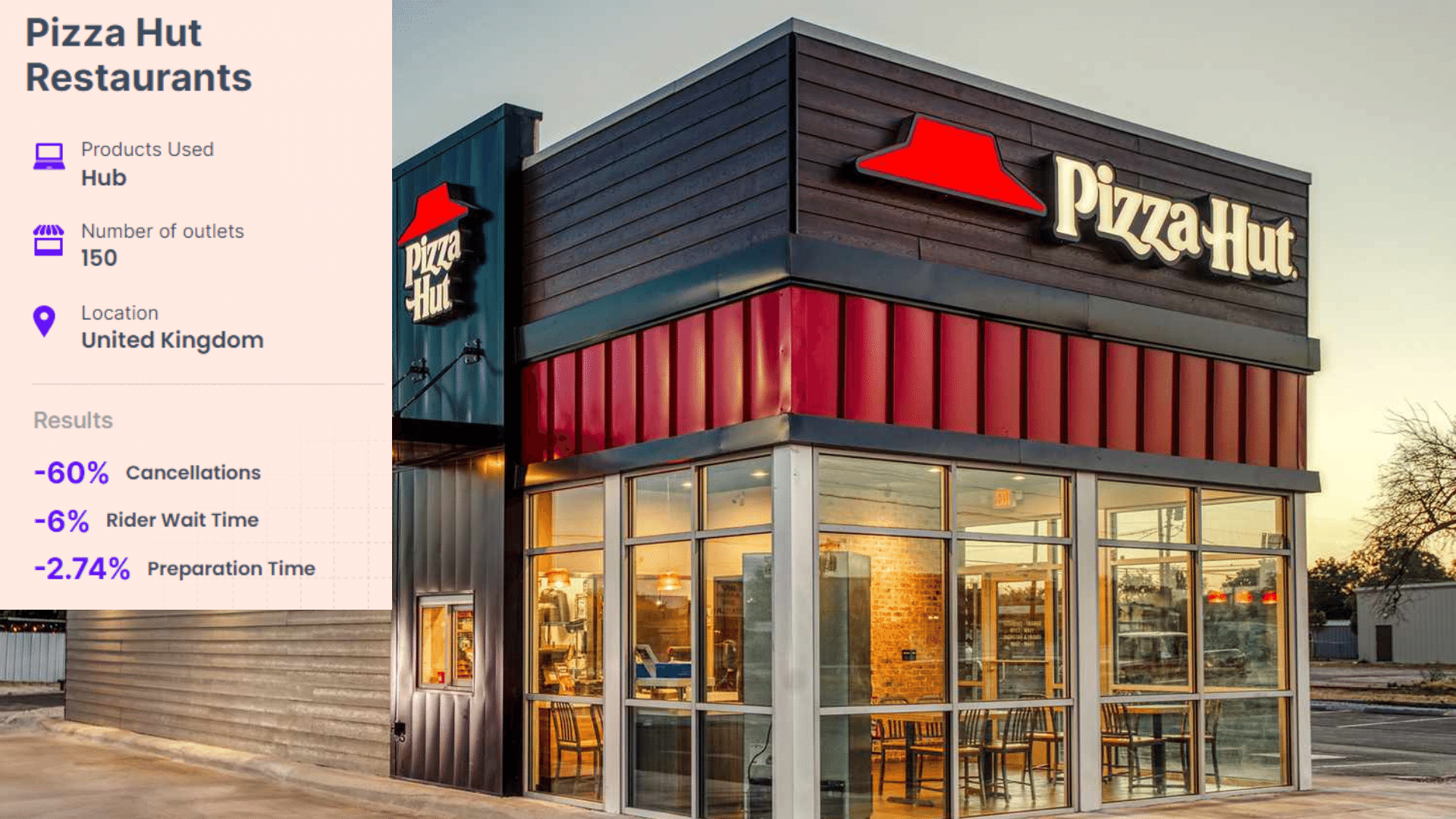 Sync all your online orders from popular platforms like JustEat ...