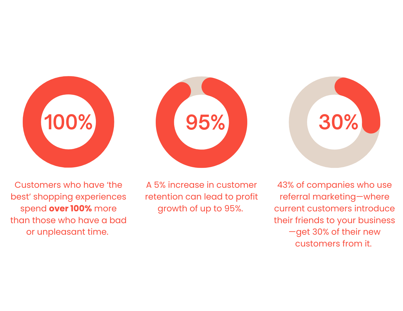 Simple steps to grow your customer base and build brand loyalty | Grafterr