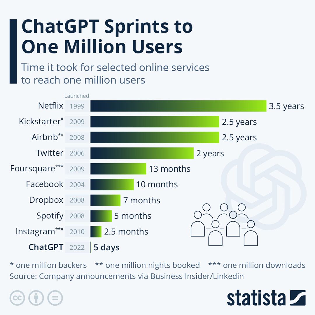 7 ChatGPT Prompt Ideas To Power Up Your Restaurant Marketing Grafterr 7 ChatGPT Prompt Ideas To Power Up Your Restaurant Marketing Grafterr